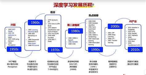 深度学习吴恩达part1 Wang Junheng