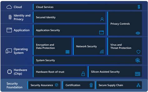 Download Free Ebook “windows 11 Security Book Powerful Security From Chip To Cloud” Kurt