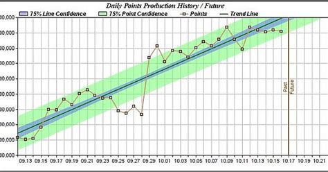See If You Can Spot The Day The Cuda Enabled Core22 Dropped Lol Imgur