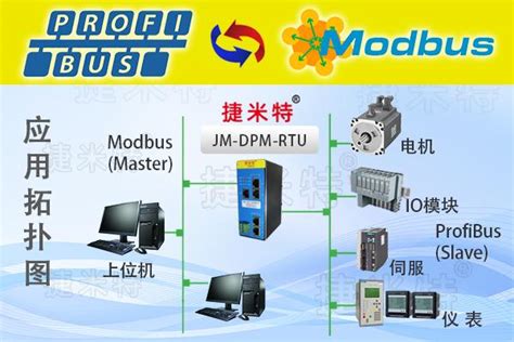 Profibus Dp主站转modbus Rtu协议网关 知乎