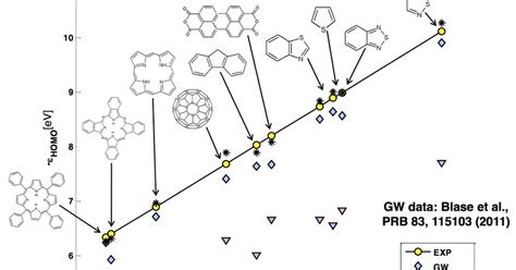 Nanoscale Views What Is Density Functional Theory Part 2 Approximations