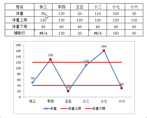Excel 正数办公