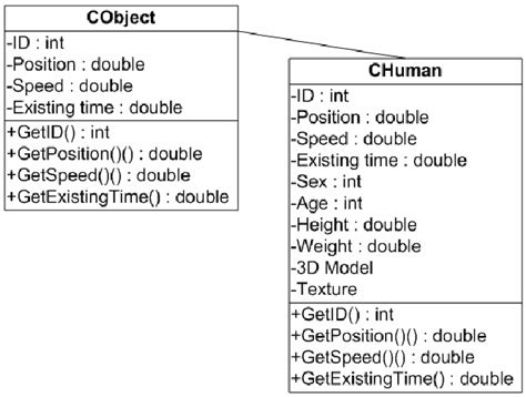 figure 1 from level of detail based modeling of object movement in