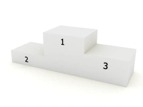 How To Rank Data In Sas Sas Example Code