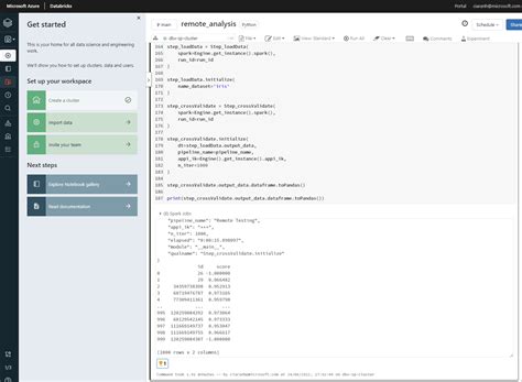 Github Microsoft Dstoolkit Mlops Databricks Ml Ops Accelerator For