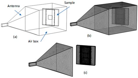 Investigation Of Carbon Fiber Reinforced Polymer Concrete Reinforcement Ageing Using Microwave