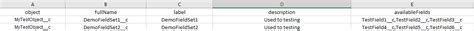 Apex Parsing Comma Separated Data From The Cell Of Csv File And