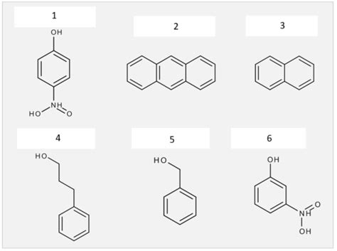 Quiz Polarity And Solubility Analytics