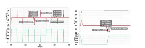 Transient Response Fig4 Post Layout Transient Response Download