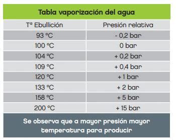 Eficiencia Energética De La Bomba De Calor Aire Agua