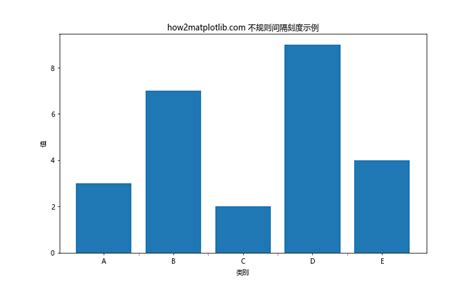 Matplotlib 如何调整 X 轴刻度频率和标签极客笔记
