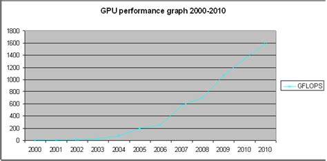 Comps260f Mini Project Group2 6 Graphics Processing Unit