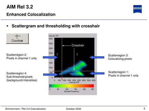 Ppt Enhanced Colocalization Powerpoint Presentation Free Download