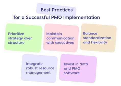 Pmo Implementation 8 Steps To Set Up A Successful Pmo Epicflow