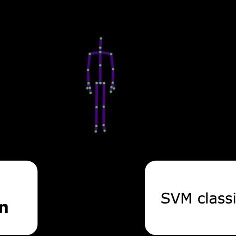 Posture Recognition Using 3d Joint Based Features Download Scientific Diagram