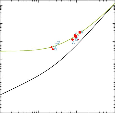 Relationship Between Diffusion Accessible Porosity And Effective