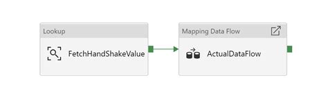 Azure Cosmosdb Request Unit Limit In Cosmos Db Sql Api Stack Overflow