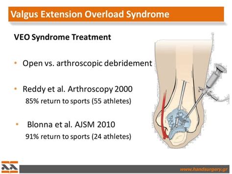 Elbow Sports Injuries Ppt