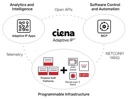 Simplify Your Ip Network With Centralized Segment Routing Part Of