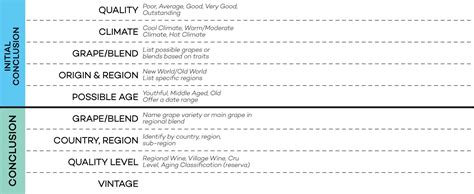 The Secret To Blind Tasting Learn The Tasting Grid Wine Folly