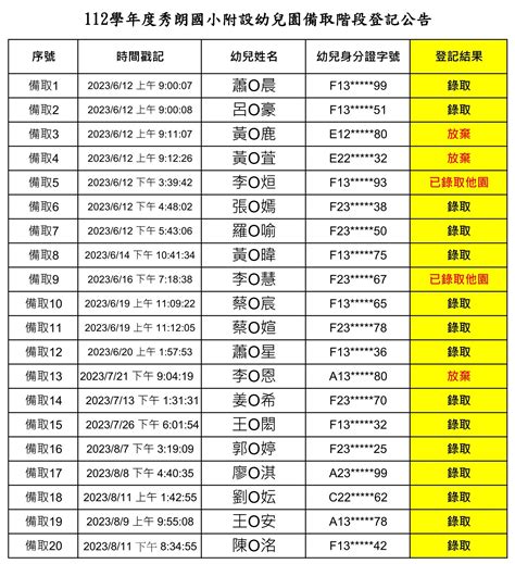 新北市永和區秀朗國民小學附設幼兒園 112學年度新生備取階段公告