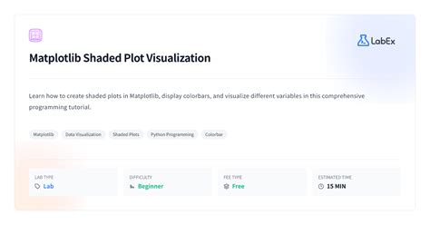 Matplotlib Shaded Plots Data Visualization Python Programming Labex