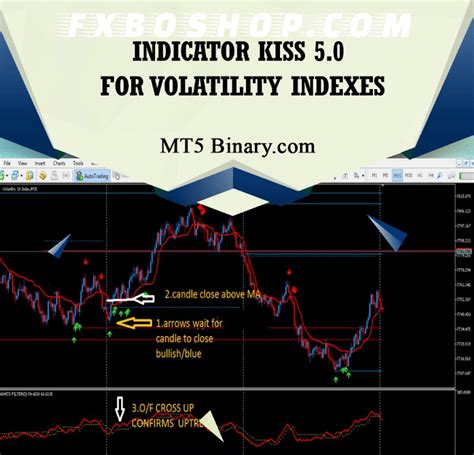 Kiss Indicator For Volatility Indexes