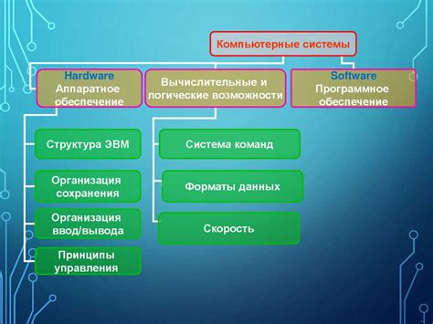 Архитектура и структура персонального компьютера презентация онлайн