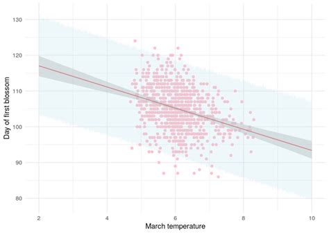 Keith Mcnulty On Linkedin Statistics Rstats Python Datascience