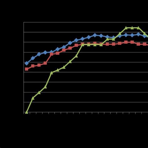 Variation Of Generator And Solution Temperature And Generator Pressure
