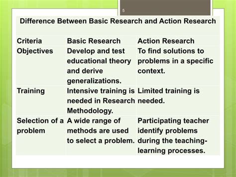 Action Research Basic Information On Action Research Ppt