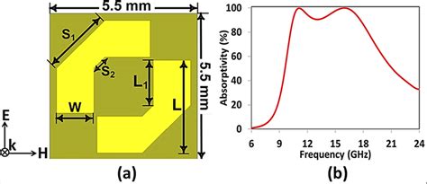A Front View Of The Unit Cell Structure And B Simulated