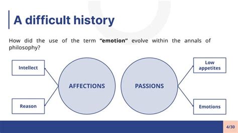 Facial Emotion Recognition In Digital Identity Systems Ppt
