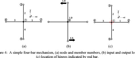 Figure From Design Of Deployable Structures Using Limit Analysis Of Partially Rigid Frames