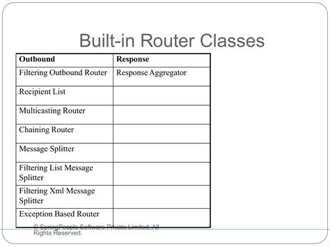 Introduction To Mule Esb Ppt