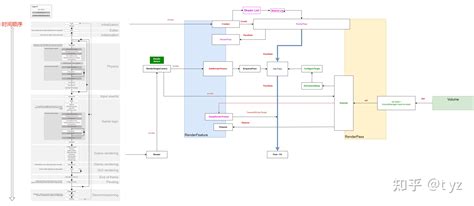 Unity Urp Post Stack Api