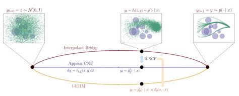 Amirabbas Asadi On Linkedin Reinforcementlearning Machinelearning