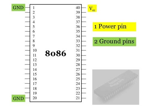 8086 Pin Configuration