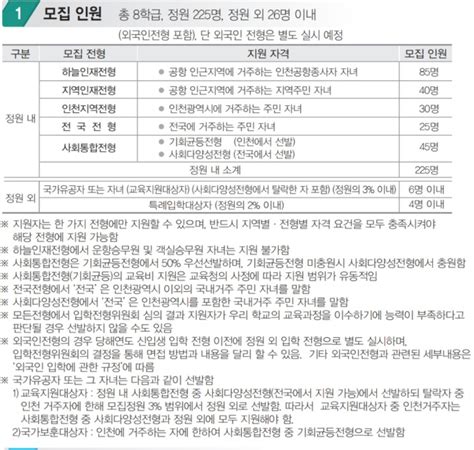 2023학년도 인천하늘고등학교 입학전형요강 경쟁률 네이버 블로그