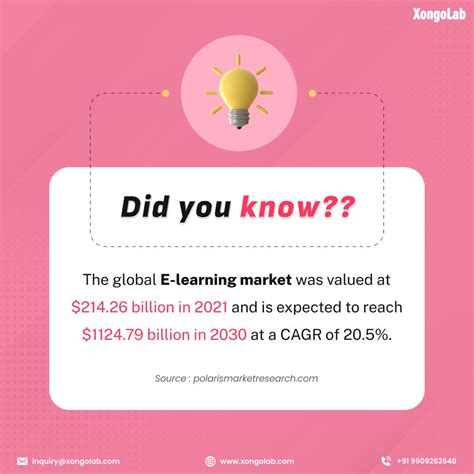Xongolab Technologies Llp On Linkedin Elearning Education