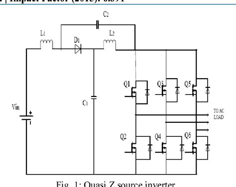 Figure From Grid Connected Svpwm System Analysis And Control Of Quasi