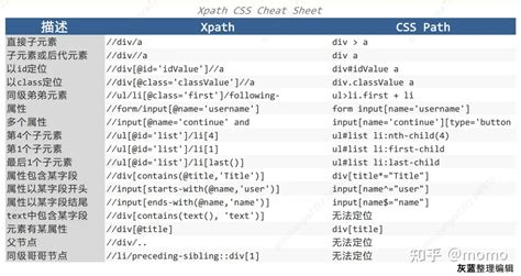 摸鱼大法：使用selenium自动化浏览器操作 知乎