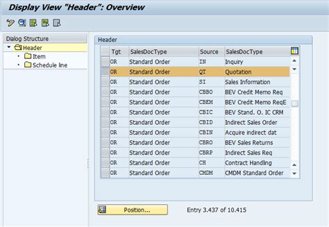 Copy Control In Sales Document Only Ordinary Notes