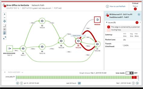 5 Best Network Traffic Monitoring Tools In 2022 DNSstuff