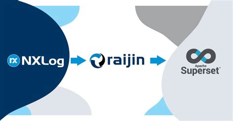 nxlog on linkedin raijin database engine has been designed