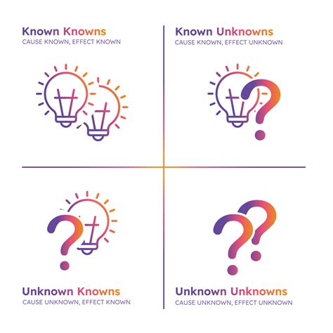 Futurenet World The Rumsfeld Matrix In Service Assurance