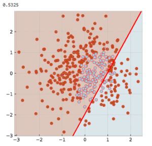 Scikit Learn Non Linear Complete Guide Python Guides