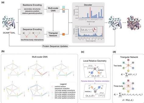 北京大学团队在全原子蛋白质序列设计中取得新进展结构工作gpx