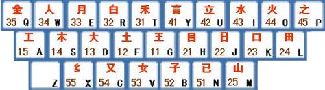 什么是键名字根 第3课 五笔打字教程 打字吗？dazima Cn