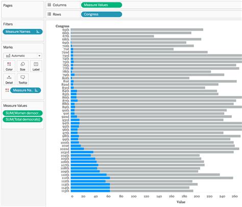 Tableau A Dot Plot And A Stacked Bar Chart In The Same View